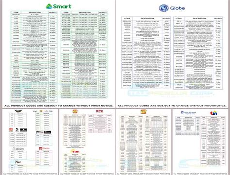 Tpc Product Code List And Loading Guide For 2024