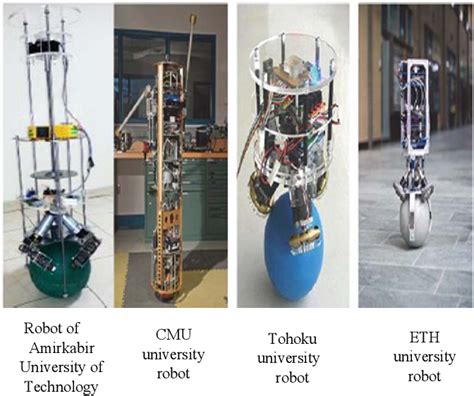 Figure 1 From Modeling And Robust Control Of Ballbot Robot With