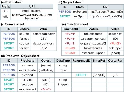 GitHub Oeg Upm Mapeathor Translator Of Spreadsheet Mappings Into R RML RML Or YARRRML