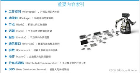 ros2 嵌入式开发 学习笔记 一 csdn博客