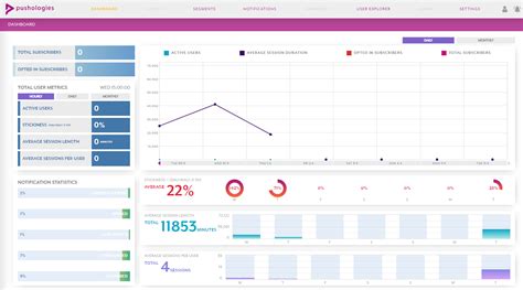 Verifying And Testing Your SDK Integration