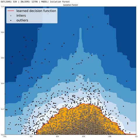 Detecting Abnormal Weather Patterns With Data Science Tools By Chua