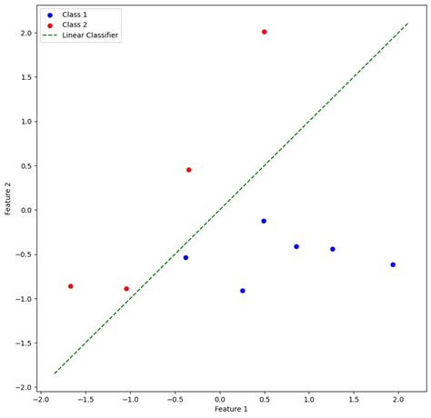 Pattern Recognition — Part 1 Perceptron By João Pedro Alexandrino Brasil Oct 2024 Medium