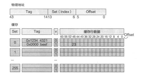 教材阅读 IPADS OS Course Lab Manual