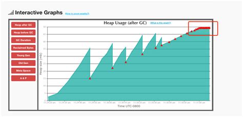 线上oom 记一次oom排查过程 Elibaron学习笔记