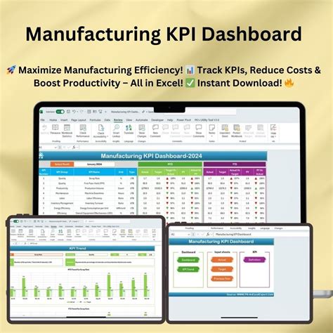 Manufacturing Kpi Dashboard Next Gen Templates