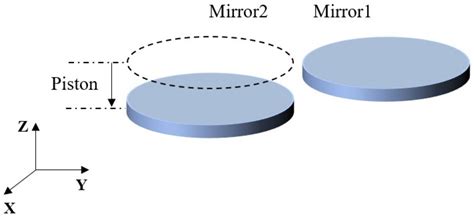 Investigation Into The Co Phase Detection Methodology For Segmented