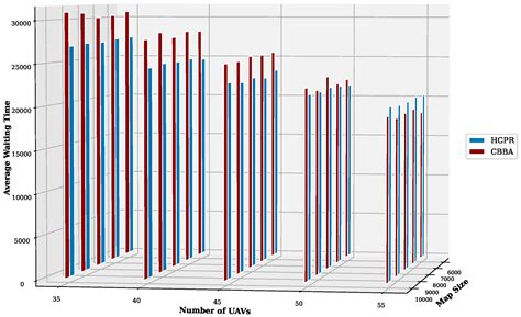 A Hybrid Method To Solve The Multi Uav Dynamic Task Assignment Problem