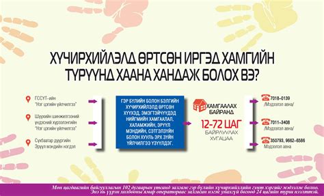 Гэр бүлийн хүчирхийлэлд өртсөн иргэд ХААНА ХАНДАХ ВЭ