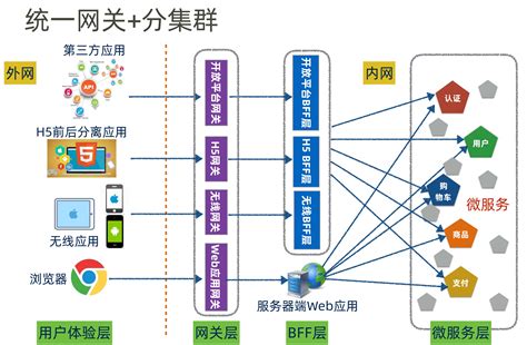 微服务架构之api网关：spring cloud gateway connection has been closed before