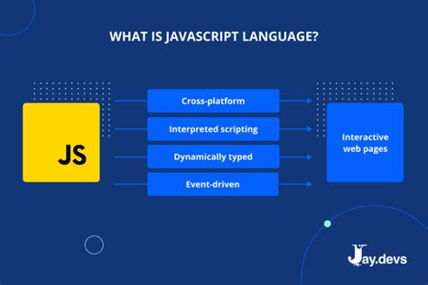 Java Vs Javascript Which Language To Use For Your Next Project Jaydevs