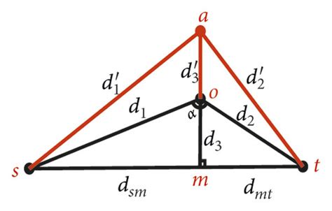 Schematic Diagram Of Single Point Extended Concave Area Ranging Method