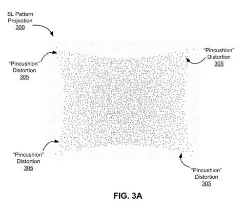 Facebook Patent Tileable Structured Light Projection For Wide Field Of View Depth Sensing