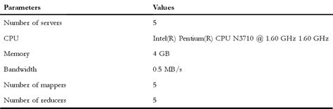Table 1 From Audio Classification Using Grasshopper Ride Optimization Algorithm Based Support