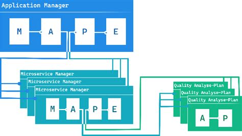 Figure 1 From A Petri Net Based Formal Modeling For Microservices Auto