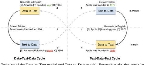 Figure 1 From Faithful Low Resource Data To Text Generation Through