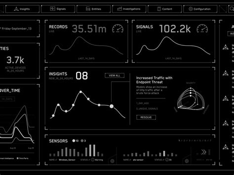 Hud Concept Wireframe Wireframe Information Architecture Wireframe