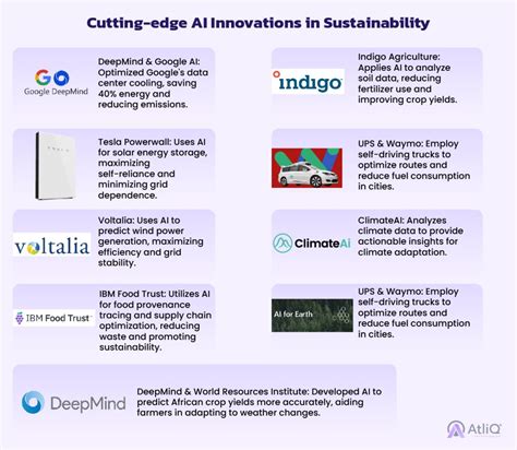 Ai In 2030 Forecasting Trends Impacts And Challenges