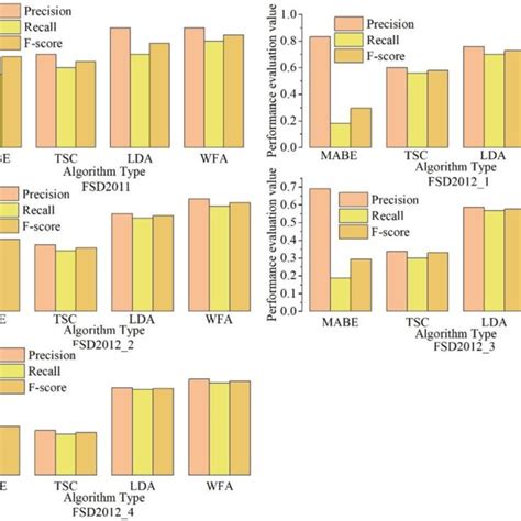 comparison of keyword based clustering methods download scientific