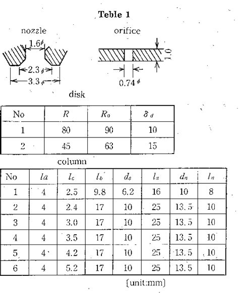 Table 1 From A Pneumatic Function Pulse Generator Semantic Scholar