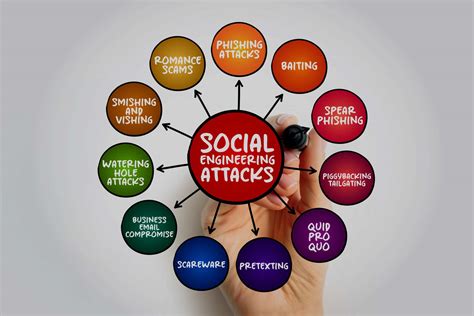 Social Engineering Testing Plurilock