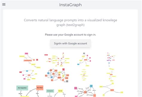Text Or Urls To Insightful Knowledgegraphs Instagraphai