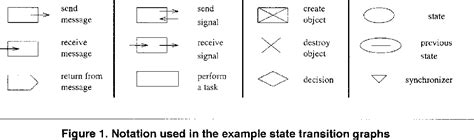 Figure 1 From An Algebraic Semantics For Object Oriented Behaviour