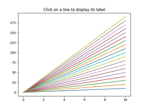 Display An Artists Label Instead Of X Y Coordinates — Mplcursors 07 Documentation