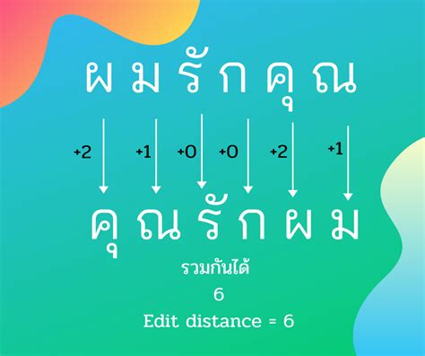 ยกเครื่องจากบอทสุดง่อยสู่แชทบอทที่เกือบจะเป็น Ai ด้วย Minimum Edit Distance By Pattanan