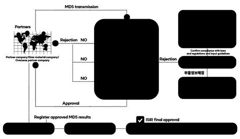 Imds Jeongwoo Industry