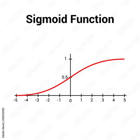 Sigmoid Function Graph In Mathematic Stock Vector Adobe Stock