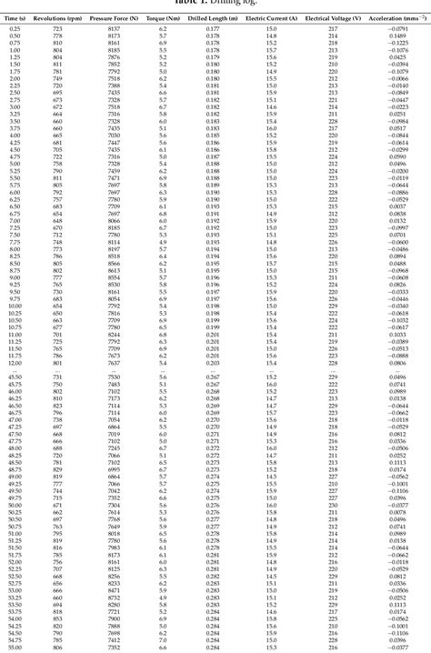 Table 1 From Statistical Process Control Charts Applied To Rock Disintegration Quality