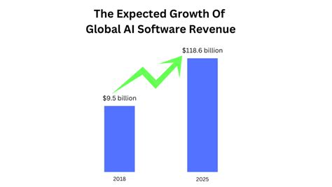 Building Ai Based Saas With No Code Ai Saas Builder Fuzen