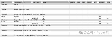 Ethercat开发3ssc生成协议栈移植到stm32f405ethercat协议栈移植到stm32 Csdn博客