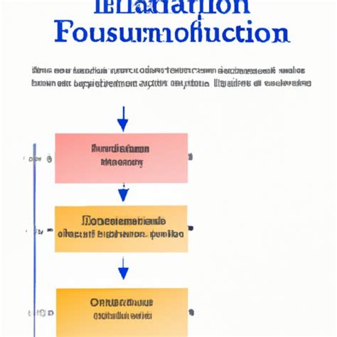 What Does Function Mean In Science The Enlightened Mindset