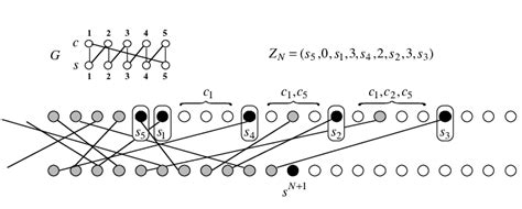 Illustration Of The Systems Markovian State We Will Use The Following
