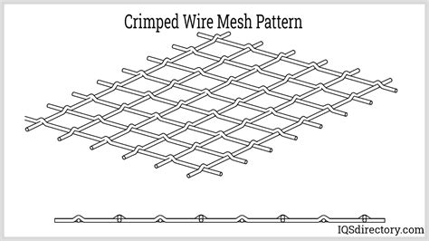 Uses And Benefits Of Wire Mesh