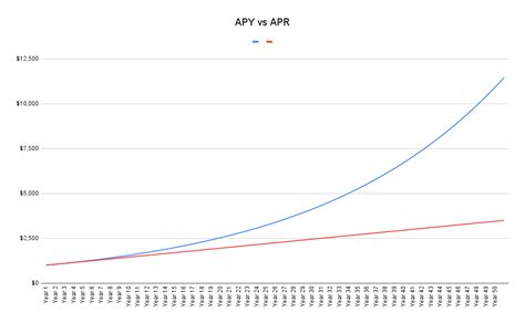 Crypto Apy Calculator Coincodex