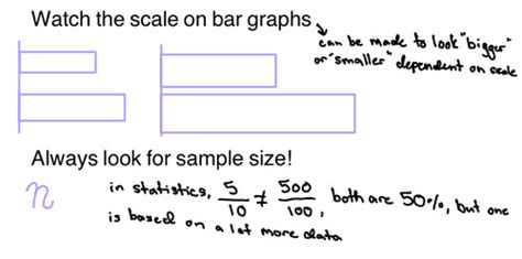 STAT 1430 01 AU 23 Midterm Flashcards Quizlet