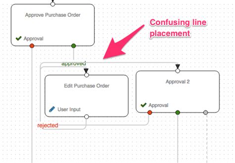 How To Design Workflows Using Gravity Flows Flowchart Extension