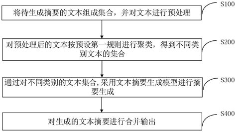 Text Abstract Generation Method And System Eureka Patsnap