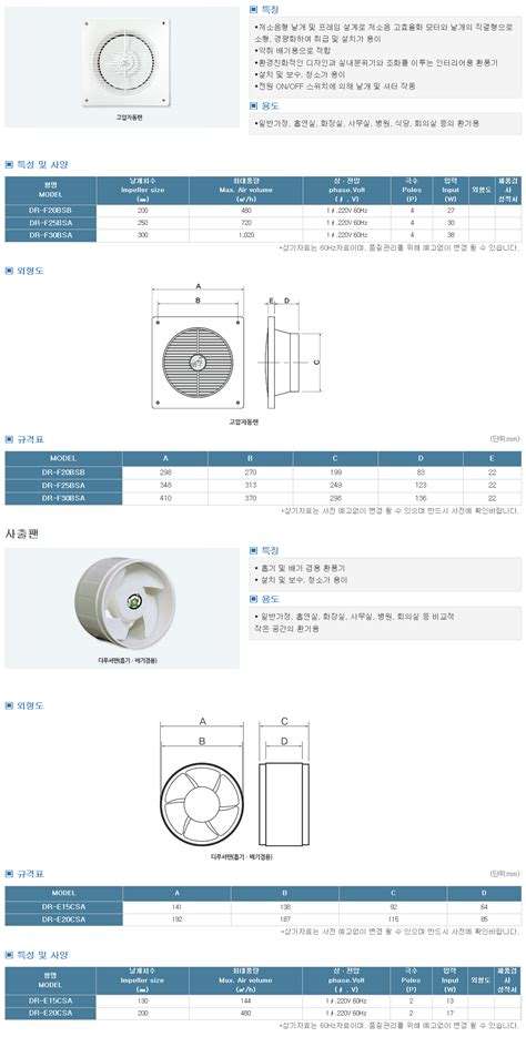 사출팬 By 대륜산업 코머신 판매자 소개 및 제품 소개