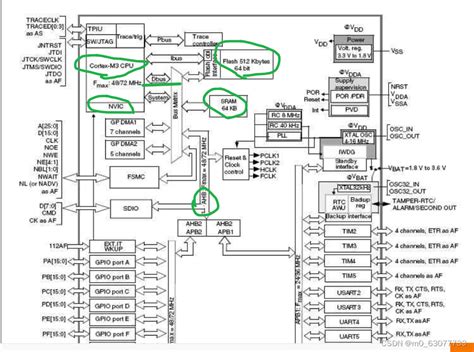 【stm32】 基础了解