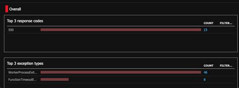 Nodejs Function App Returning String Of 404s After A 500 Error · Issue