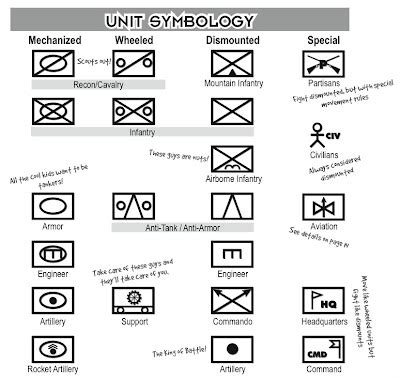 GrogNews Unit Symbology