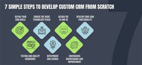 How To Build A Crm A Step By Step Guide Crm Software