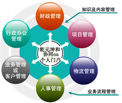 王牌oa产品的特点 乾元坤和官网