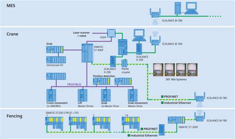 Online Condition Monitoring On Overhead Cranes CBM CONNECT