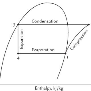 Show The P H Diagram Download Scientific Diagram