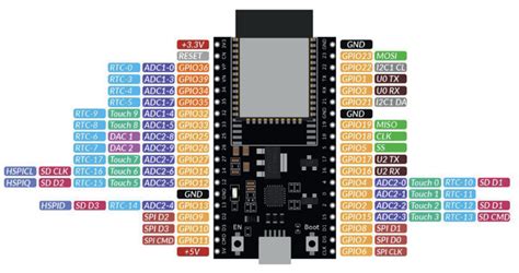 Espsomfy Rts Integriert Somfy Lokal In Home Assistant Smart Home And Home Assistant Blog